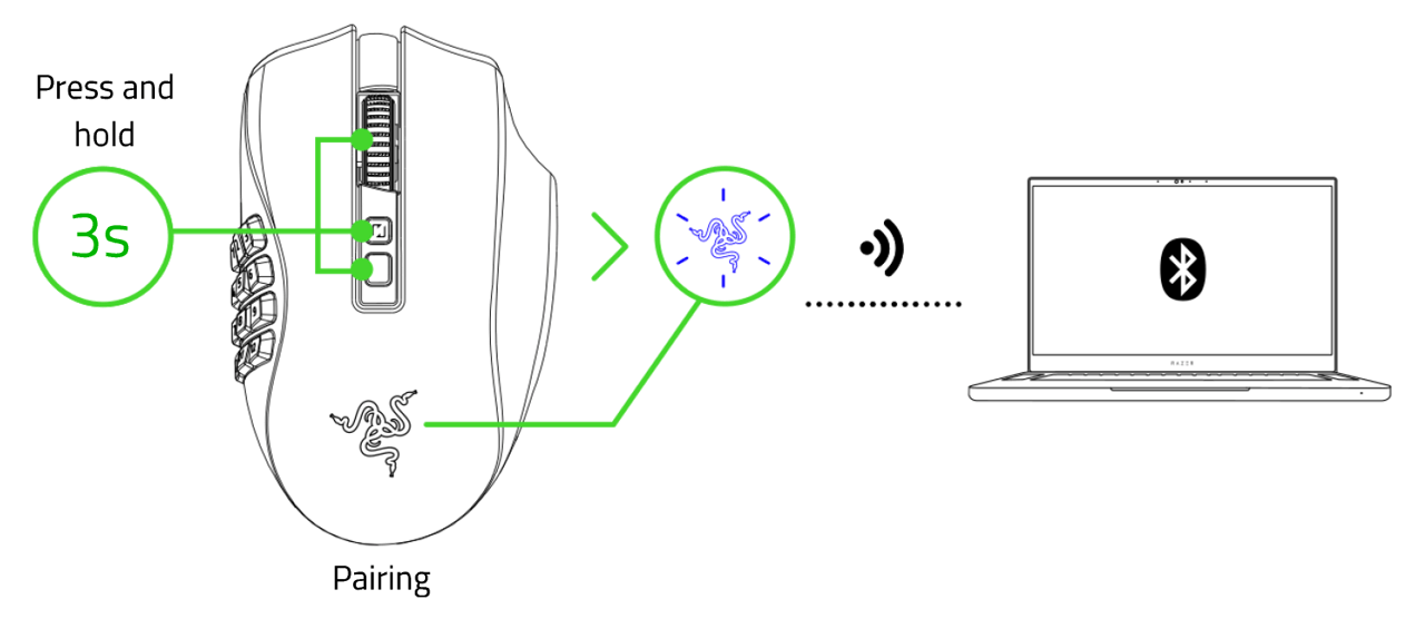 How to pair or connect a wireless mouse to a system via Bluetooth or ...