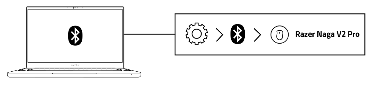 How to pair or connect a wireless mouse to a system via Bluetooth or ...