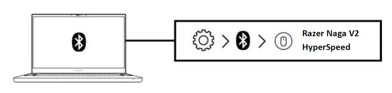 How to pair or connect a wireless mouse to a system via Bluetooth or ...