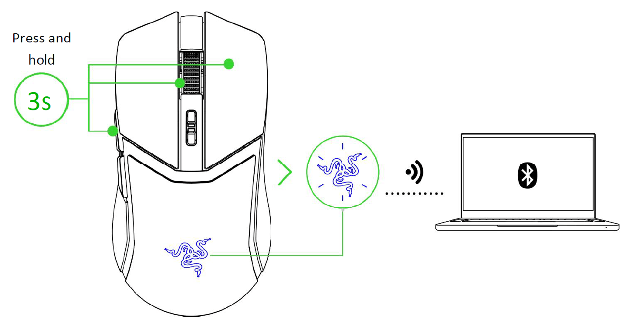 How to pair or connect a wireless mouse to a system via Bluetooth or ...