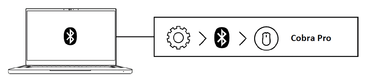 How to pair or connect a wireless mouse to a system via Bluetooth or ...