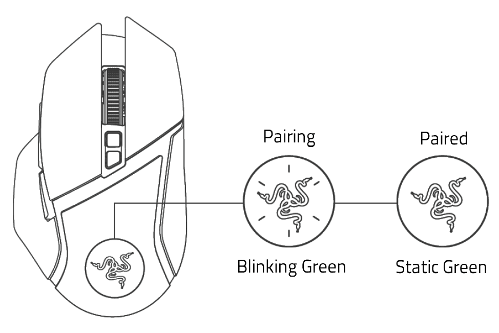 How to pair or connect a wireless mouse to a system via Bluetooth or ...