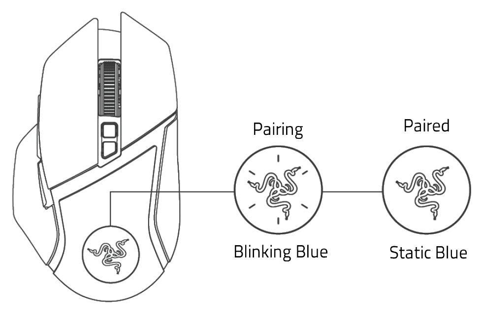 How to pair or connect a wireless mouse to a system via Bluetooth or ...