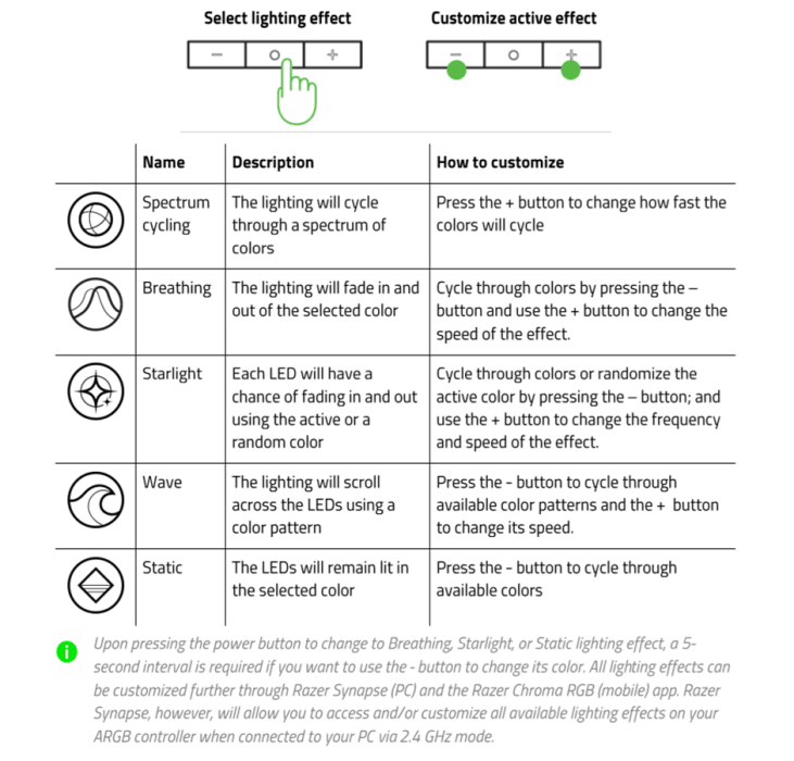 How to configure the Razer Chroma Light Strip Set?