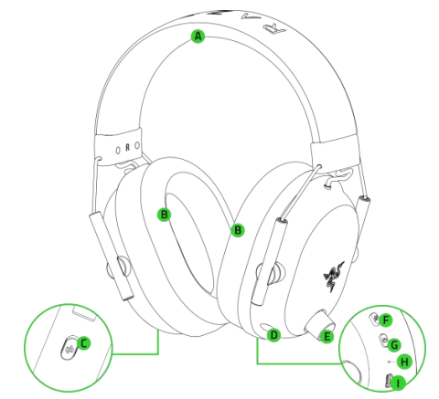 Razer BlackShark V2 Pro (2023) | RZ04-0453 Support & FAQs