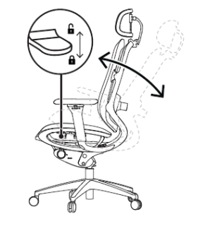 How to adjust the height, seat tilt, backseat, armrests, lumbar support ...