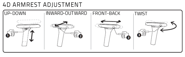 How to adjust the height, seat tilt, backseat, armrests, lumbar support ...