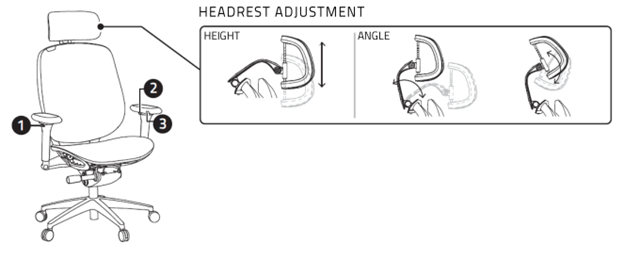 How to adjust the height, seat tilt, backseat, armrests, lumbar support ...