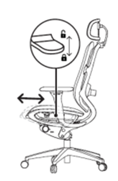 How to adjust the height, seat tilt, backseat, armrests, lumbar support ...