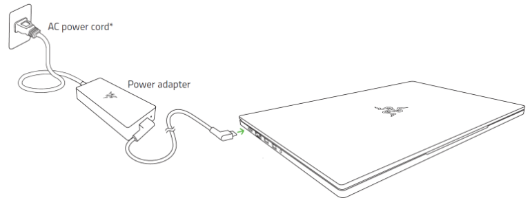 Razer Blade Power Adapter Comparison and Compatibility