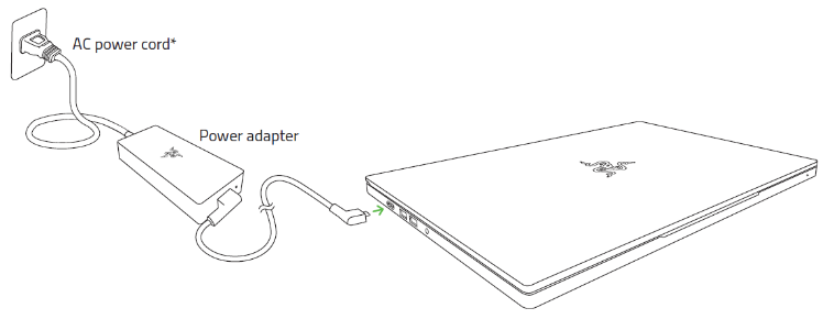 Razer Blade Power Adapter Comparison and Compatibility