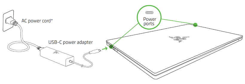 Razer Blade Power Adapter Comparison and Compatibility