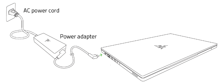 Razer Blade Power Adapter Comparison and Compatibility