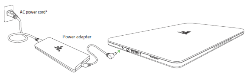 Razer Blade Power Adapter Comparison and Compatibility