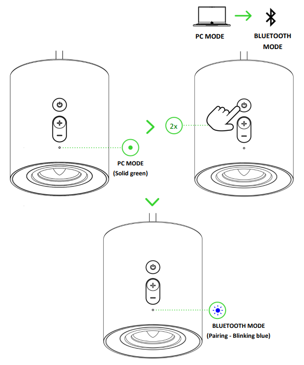 How to toggle between PC and Bluetooth modes on Razer Nommo V2 speakers