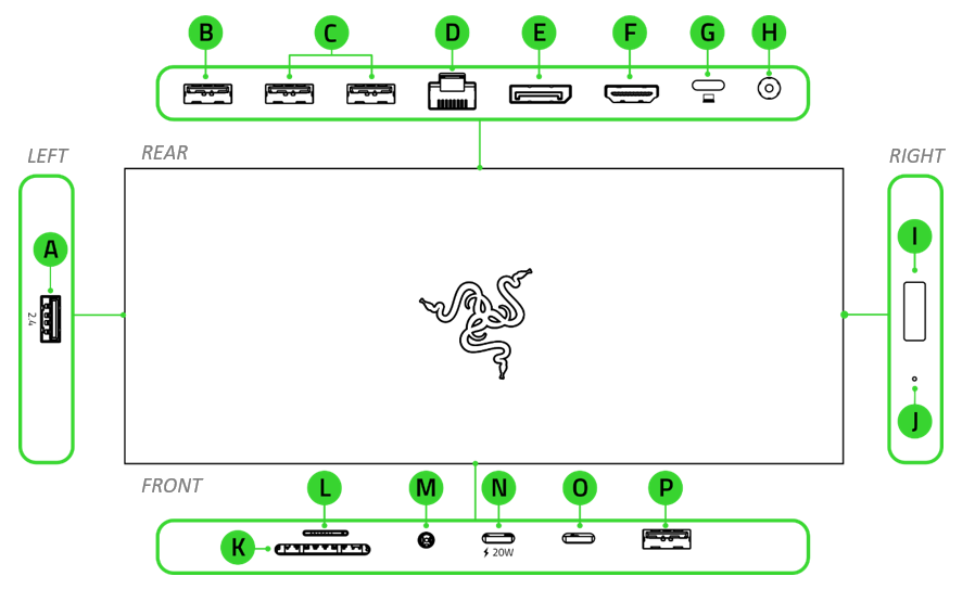 Razer USB 4 Dock Support & FAQs | RC21-0228