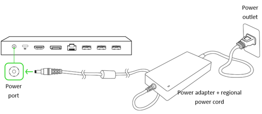 How to set up the Razer USB 4 Dock