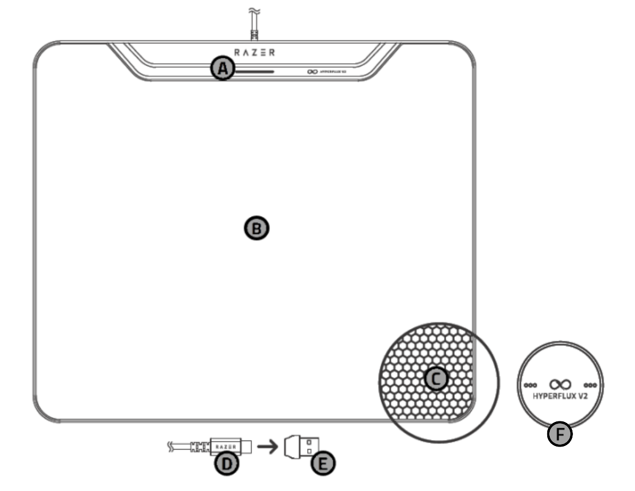 Razer HyperFlux V2 Wireless Charging System | RZ81-0493 Support & FAQs