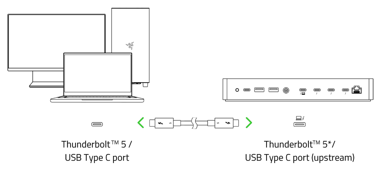 How to set up the Razer Thunderbolt™ 5 Dock Chroma
