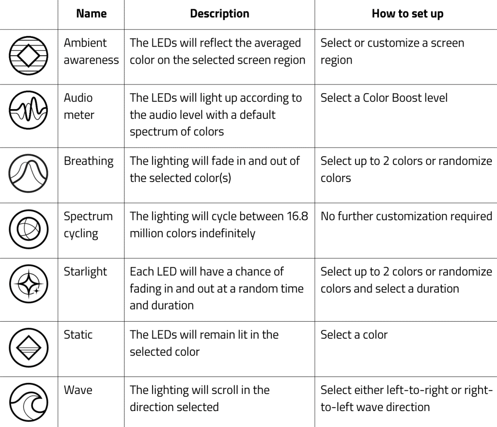 How to configure the Razer Chroma Addressable RGB Controller