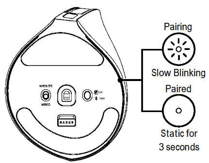How to pair or connect a wireless mouse to a system via Bluetooth or ...